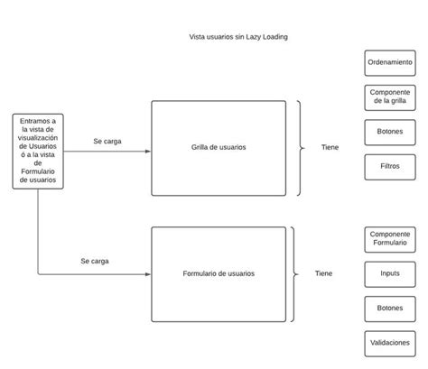 lazy loading manejo de rutas con angular