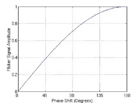 Figure From An Automatic Flicker Detection Method For Embedded Camera Systems Semantic Scholar