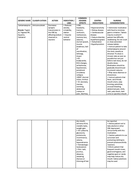 Generic Name Classifi Cation Action Indication Uses Common Adverse Effects Contra Indications