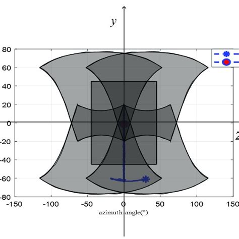 rectangular fov sensors array overlay diagrams a shaped layout