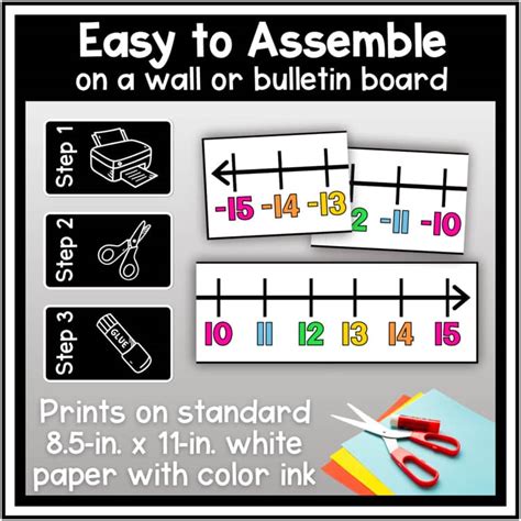 Number Line Printable Wall Display And Bright Rainbow Math Multiples Posters