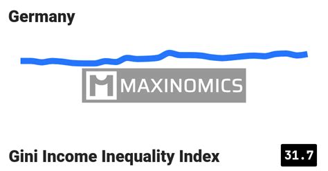 Germany Gini Income Inequality Index
