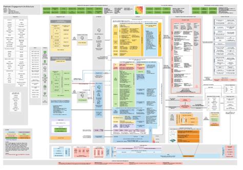 enterprise architecture gbs esm shared services platform engagement