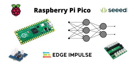 Gesture Recognition Using Raspberry Pi Pico And Edge 45 Off