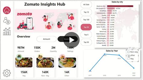 Powerbi Zomatodashboard Dataanalytics Eda Datavisualization… Vaishnavi Jagtap