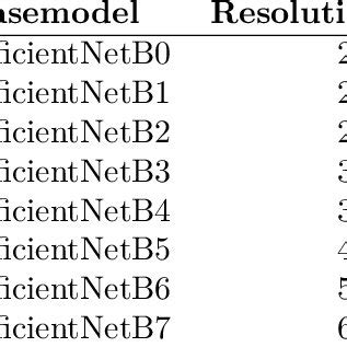 1 Image Input Shape Expected For Each Model Download Scientific Diagram