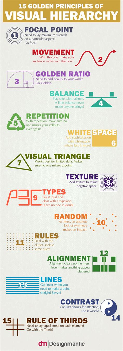 Visual Hierarchy 12 ATAR Design