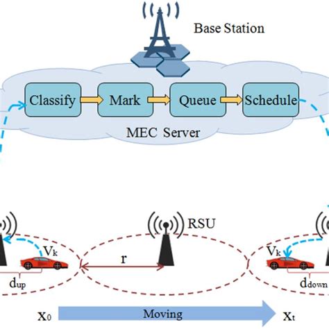 Algorithm 1 Resource Allocation Algorithm Based On Q‐learning