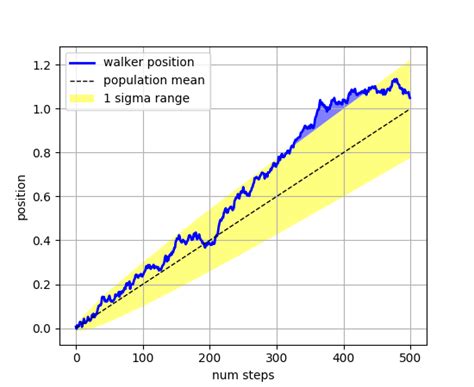 Our Favorite Recipes — Matplotlib 2 0 2 Documentation