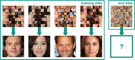 Data Access Of Our Attacker Model Download Scientific Diagram