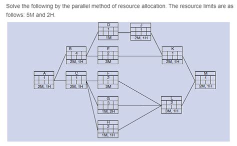 solved solve the following by the parallel method of