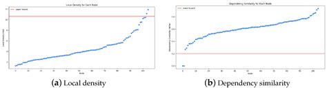 Applied Sciences Free Full Text Adpscan Structural Graph Clustering With Adaptive Density