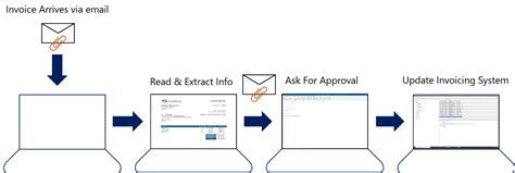 Transforming Payroll Processes With Microsoft Power Automate