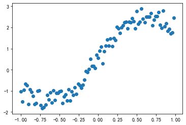 python散点图如何添加拟合线并显示拟合方程与R方 知乎
