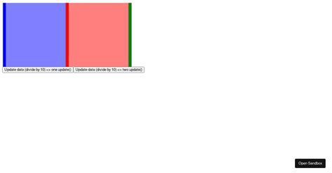 Chartjs Chart Sankey Examples Codesandbox