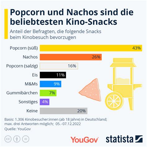Infografik 3d Kino In Deutschland Vhnz