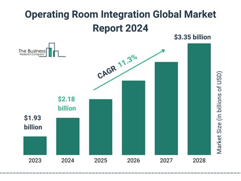 Operating Room Integration Market Report 2024 - Operating Room ...