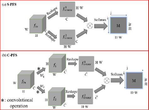 Figure 1 From Distilling Pixel Wise Feature Similarities For Semantic Segmentation Semantic