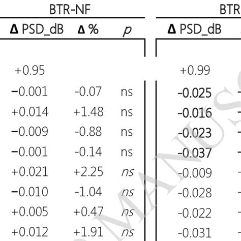 Descriptive Statistic Eeg Frequency Development Trajectory Over The Download Scientific Diagram