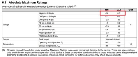 TPS7A33 Abnormal 24V Connect To Vout Caused IC Damaged Power Management Forum Power