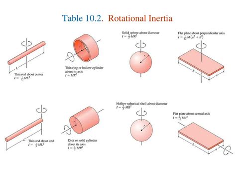 Calculate Moment Of Inertia Solidworks Rodenal