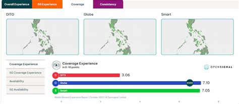 Mobile Internet In Philippines How To Choose The Best Option