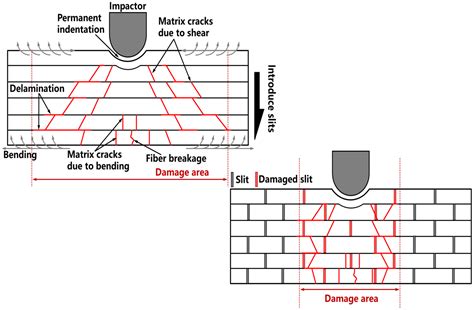 Polymer Composites Vol 46 No 3