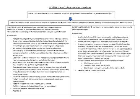 Schema Casus 2 Samenvatting Inleiding Tot De Filosofie Schema