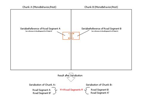 Serializereference Of One Instance In Several Hosts Causes Issues Unity Engine Unity Discussions