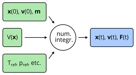 Exploring Biomolecular Dynamics Through Large Scale Computer Simulations