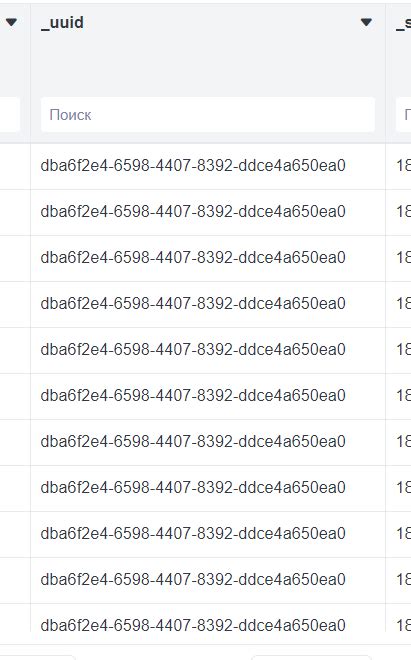 not unique uuid data management kobotoolbox community forum