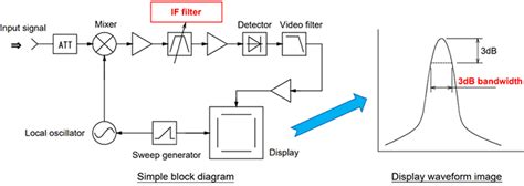 Bandwidth Spectrum Diagram