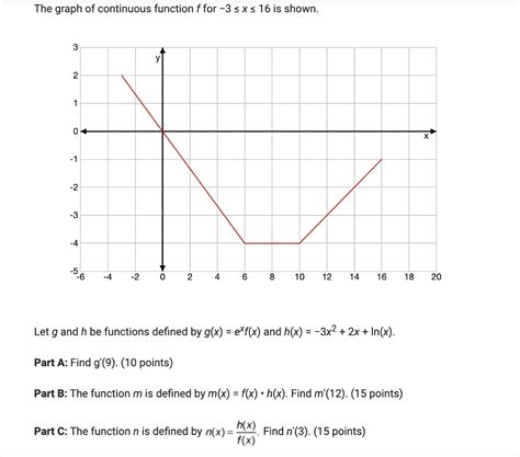 Solved The Graph Of Continuous Function F For −3≤x≤16 Is