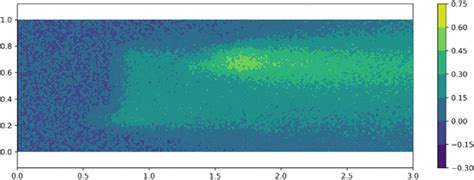 Advectiondiffusion Solution With Normally Distributed Additive Noise Download Scientific