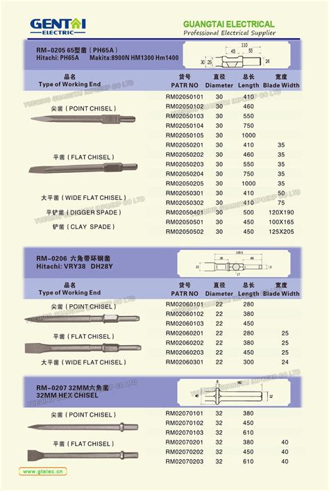 SDS Plus Wide Flat Chisel Manufacturers China Electric Chisel Stone Chisel Steel Chisel