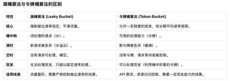 Golang Rate 令牌桶限流包使用 • 🌟思维风暴