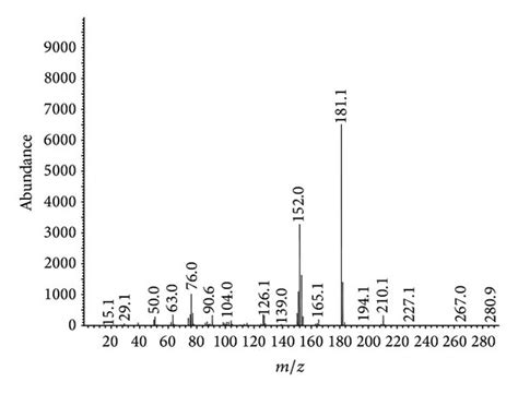The Mass Spectrogram Of 13 575 Min Download Scientific Diagram