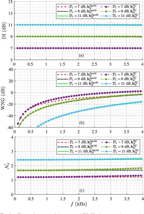 Figure 3 From A General Approach To The Design Of The Fractional Order