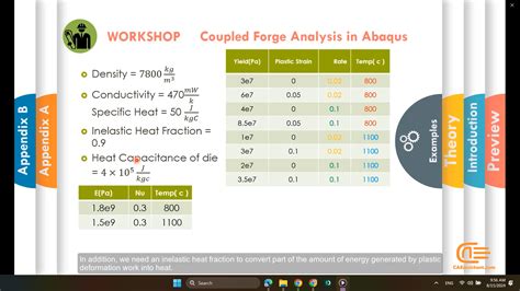 Finite Element Analysis Course June 2025