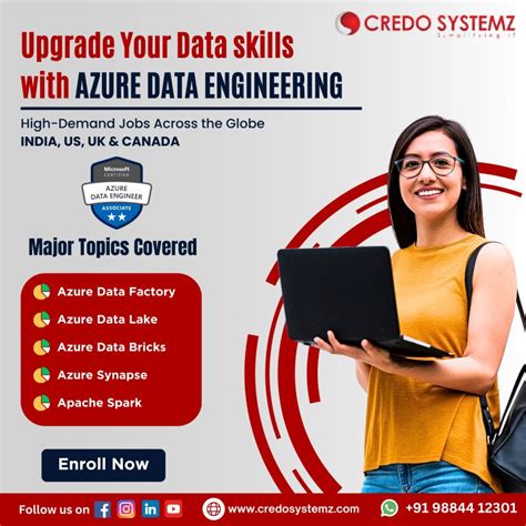 Credo Systemz On Linkedin Dataengineering Azure Dp203