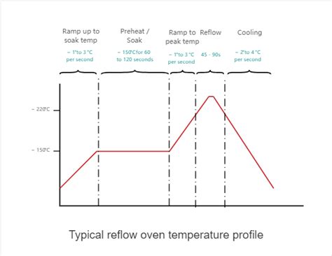 types of pcb soldering the differences between wave soldering reflow
