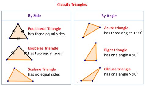 Classify Triangles By Length And Angles Worksheet