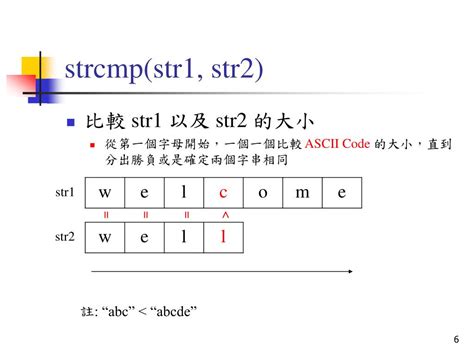 Ppt 主題 String Functions Powerpoint Presentation Free Download Id