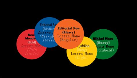 The Best Sans And Serif Font Pairings 2025 Pangram Pangram Foundry