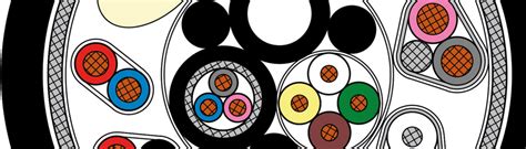 Biocompatible Hybrid Cable Customized Cable Construction