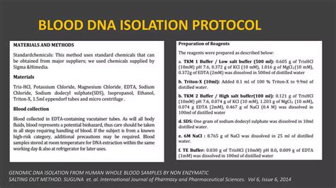 Dna Isolation Principle Pptx