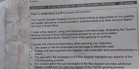 Solved Tourism Question 1 Flow Diagram For Tgcsa Grading Process 25