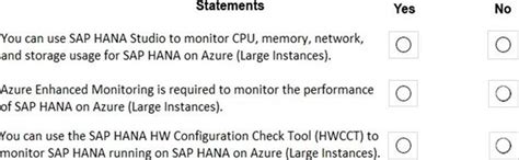 You Deploy Sap Hana By Using Sap Hana On Azure Large Instances