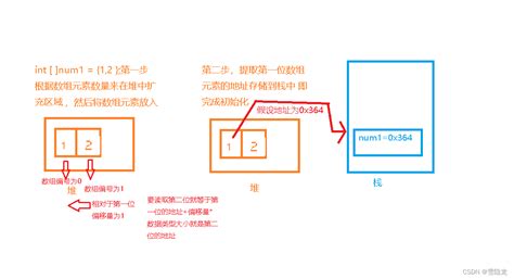 java 数组相关知识点 java数组知识点大全 csdn博客