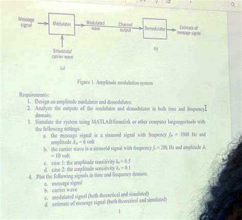 Solved Texts Requirements Design An Amplitude Modulator And